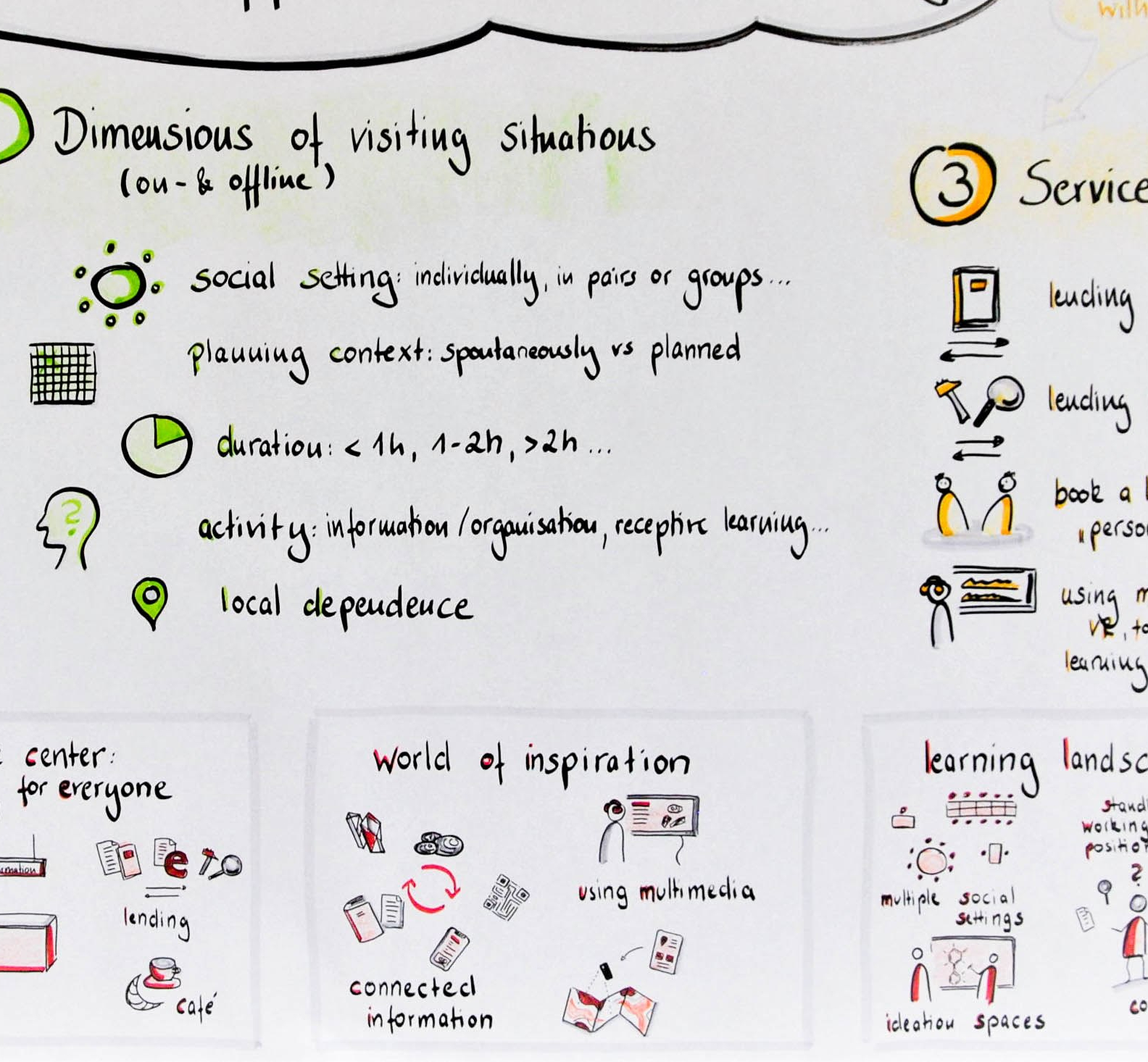 Spaces of Knowledge – Eva-Christina Edinger