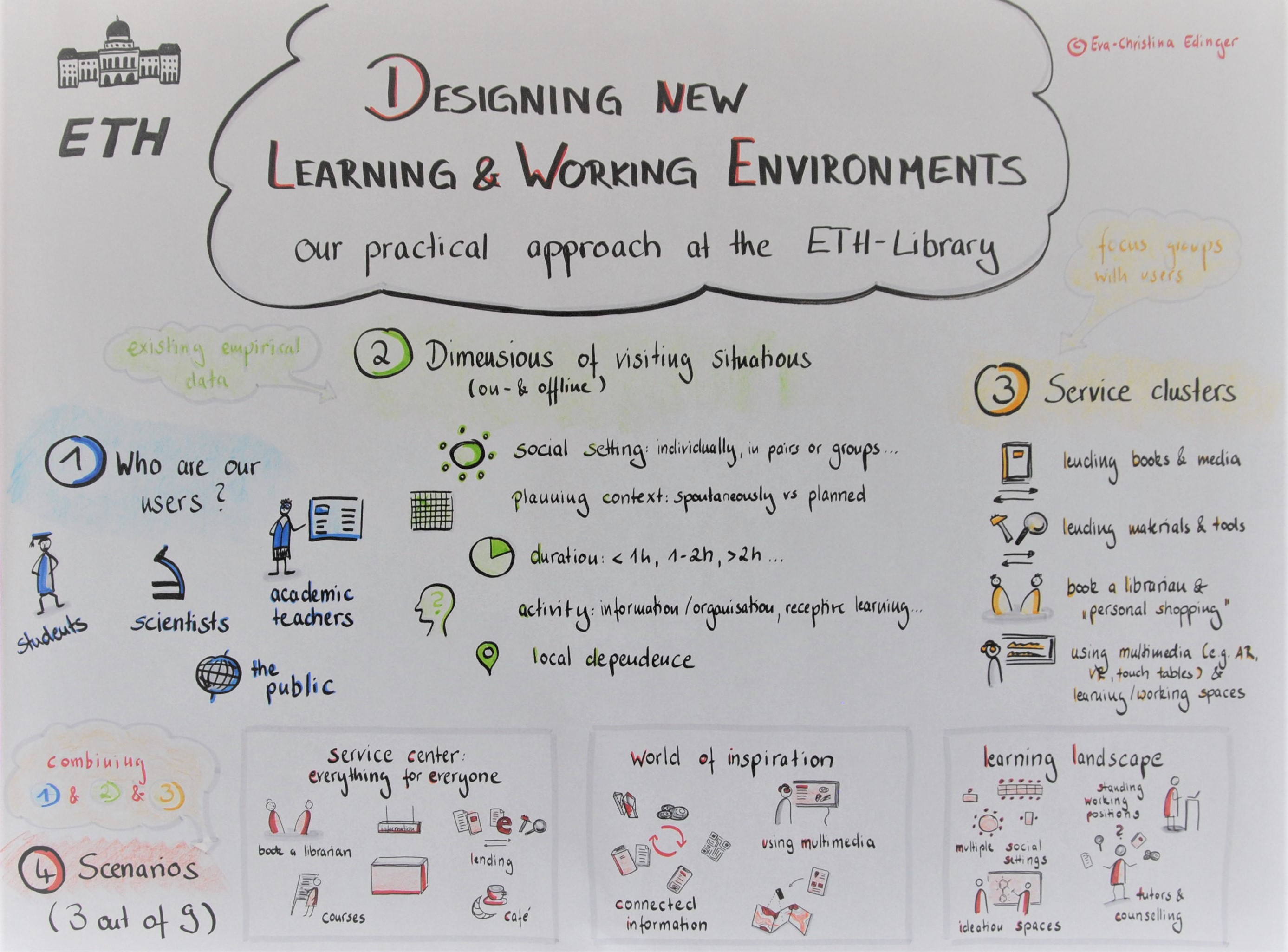 Designing new Learning and Working Environments – article now available ...